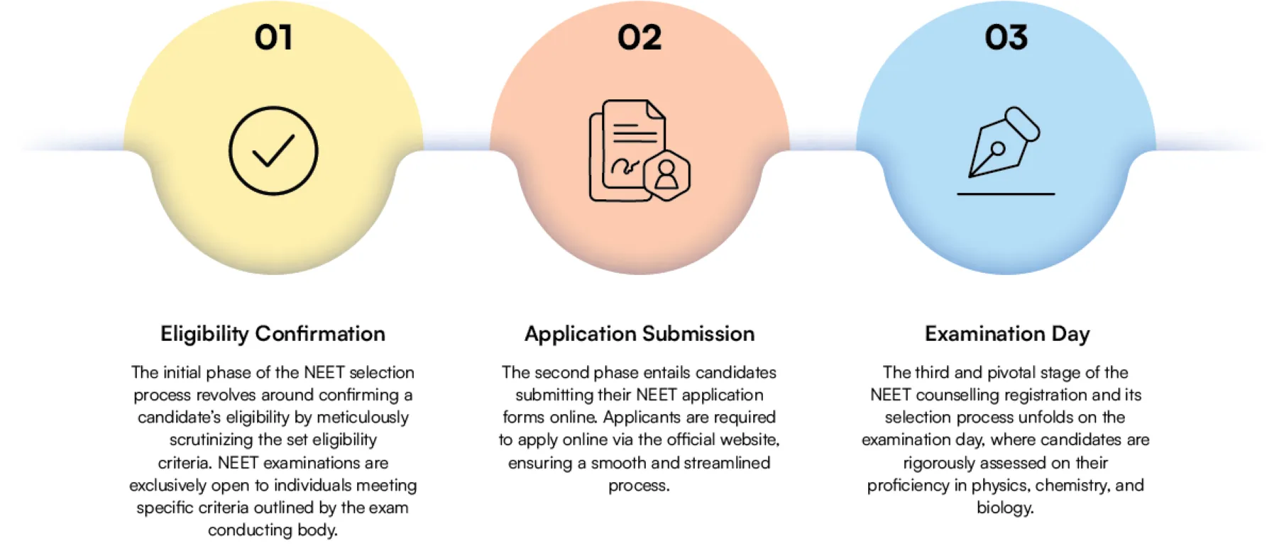 ZyNerd Portal | Your Ultimate NEET Counseling Partner
