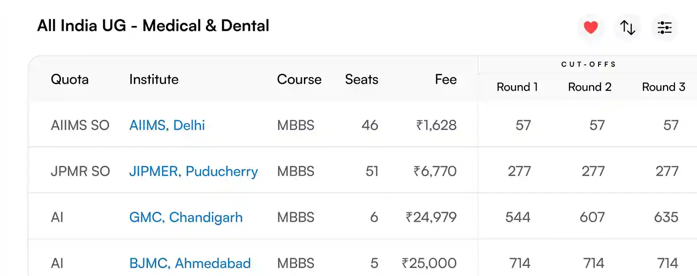 ZyNerd Portal | Your Ultimate NEET Counseling Partner