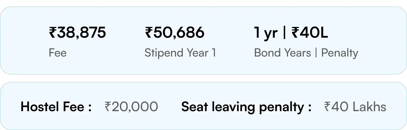 ZyNerd Portal | Your Ultimate NEET Counseling Partner